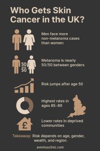 Skin Cancer in the UK: Rising Rates and Prevention Imperatives