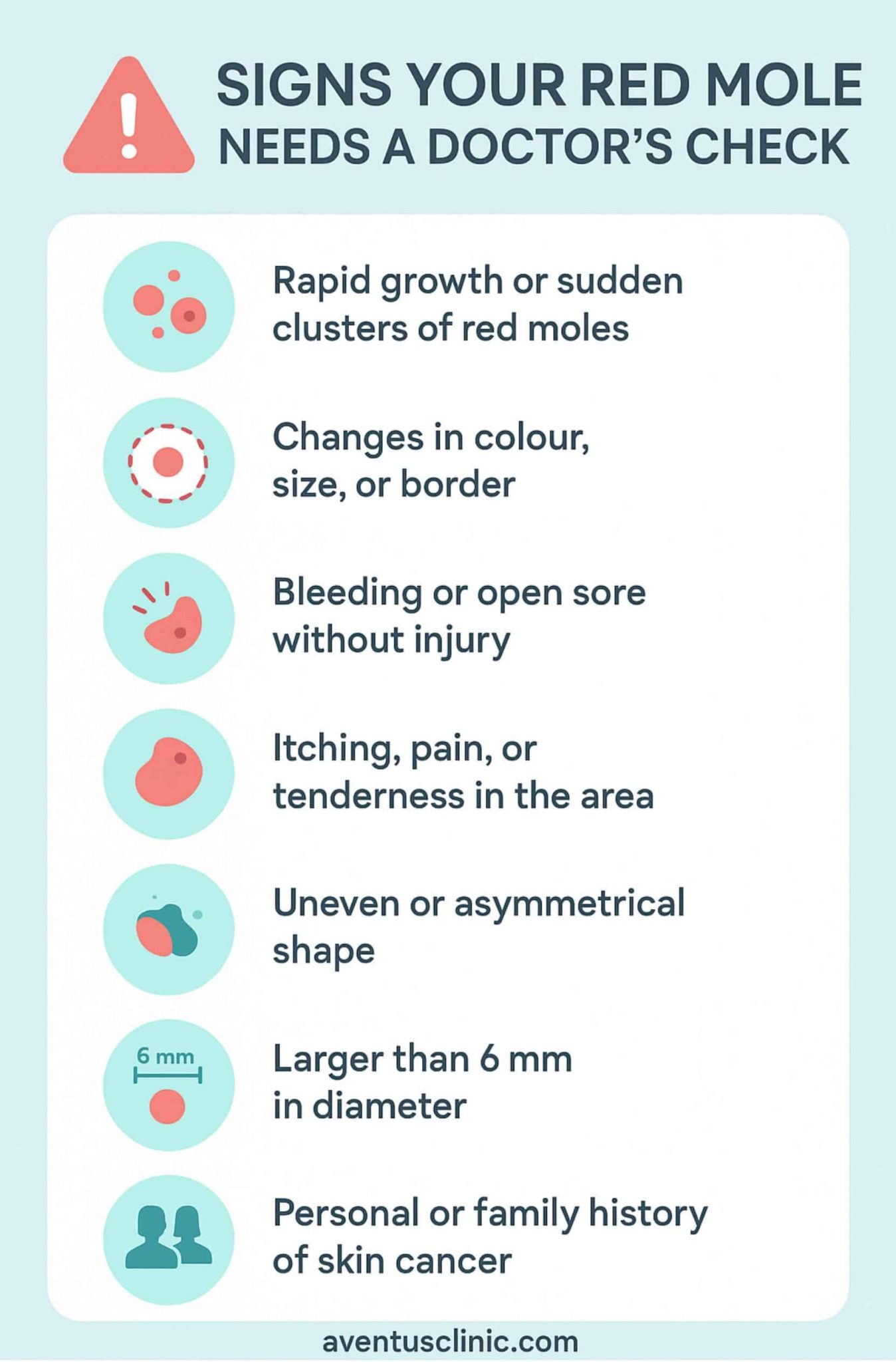 Red Mole on Skin: How to Tell Cherry Angioma from Melanoma